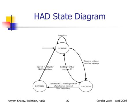 ppt adding high availability to condor central manager powerpoint