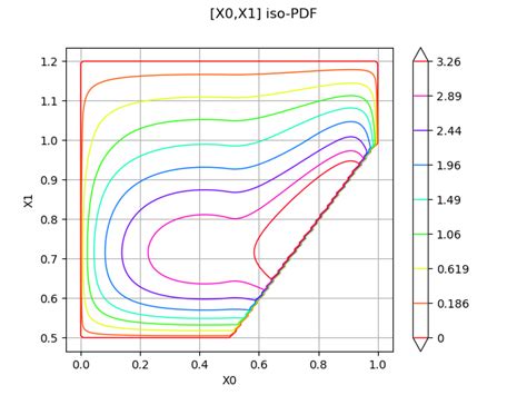Create A Maximum Entropy Statistics Distribution — Openturns 1 23 Documentation