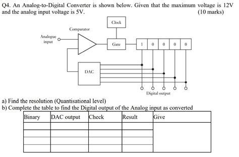 Solved Q4 An Analog To Digital Converter Is Shown Below
