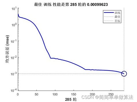 基于BP神经网络的手写体数字识别matlab仿真 简简单单做算法 博客园