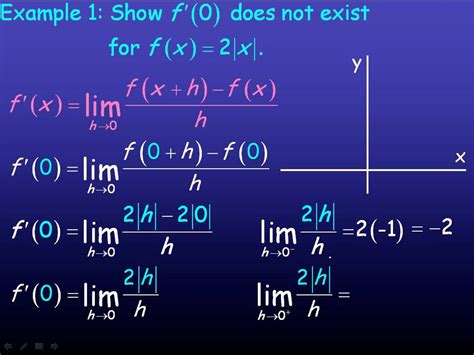 introduction to the derivative part 1 youtube