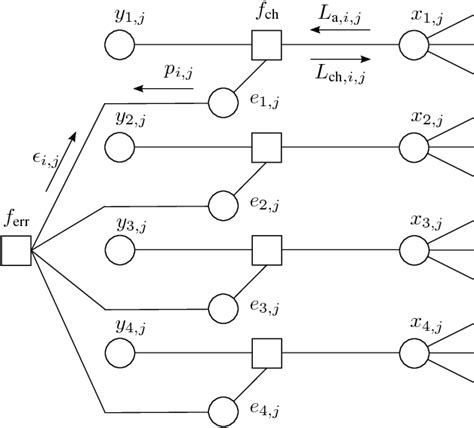 Figure From Optimization Of Binary LDPC Codes For The Q Ary Symmetric Channel With Moderate Q