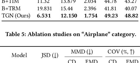 Table 5 From Transformer Based Point Cloud Generation Network Semantic Scholar