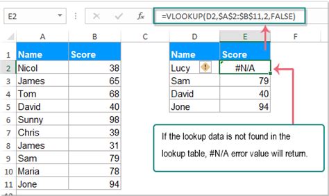 Excel Iferror Function