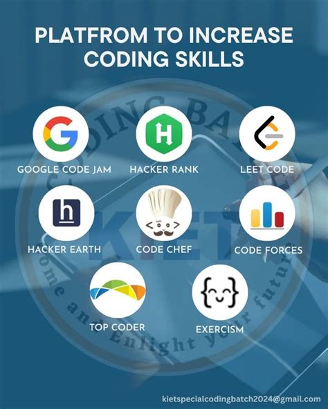 Global Coding Club Kiet On Linkedin Platform To Increase Coding Skills
