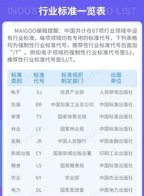 【标准化】一文解读！我国各类标准 腾讯新闻