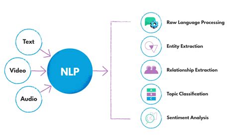 Your Nlp Learning Adventure A Step By Step Guide By Rajani