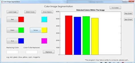 Color Image Segmentation Using Matlab Source Code ~ My Computer Science