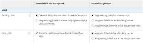 Salesforce Record Creation Update And Assignment Rules Legacy Oncehub