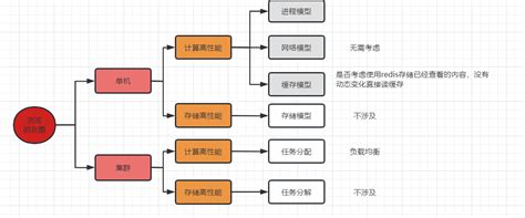 架构实战营 模块二作业 架构实战营 🐢先生 infoq写作社区