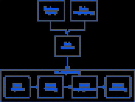 Ml Model Engineering Services I Bluebash
