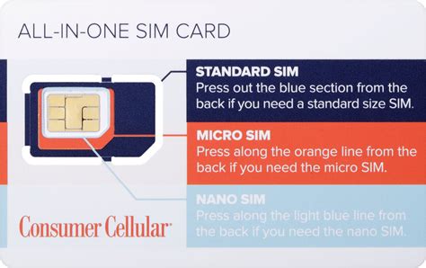 No Code On The Box Conquering Consumer Cellular Sim Card Activation