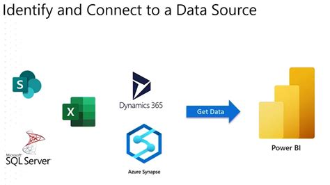 Connecting Your Data World A Guide To Power Bi Data Sources