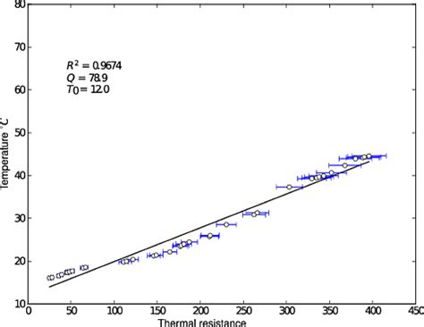 Python How Can I Obtain Segmented Linear Regressions With A Priori Breakpoints Stack Overflow