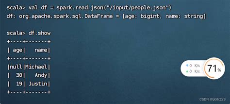 2023spark实验十四：sparksql入门操作spark Sql实验二empcsv Csdn博客