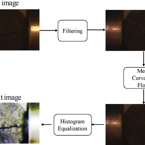 Bearing Capacity Test Using Dynamic Cone Penetration Dcp Test Download Scientific Diagram