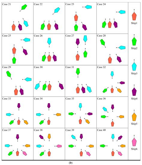 Jmse Free Full Text A Multi Ship Collision Avoidance Algorithm