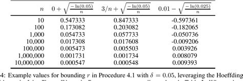 Understanding Understanding A Pragmatic Framework Motivated By Large