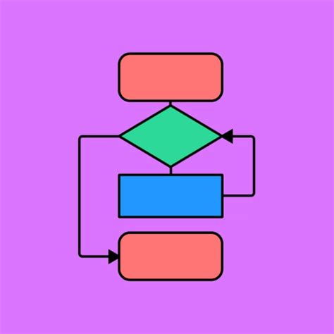 Programming Flowchart Example Free Template Figjam