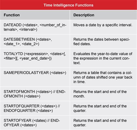 Excel Vs Power BI The Key Differences Data Masters