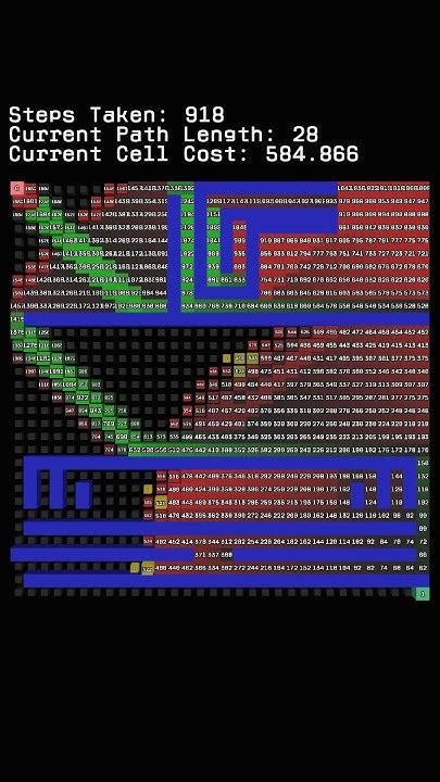 A Pathfinding Algorithm In Godot Animated Visualizer Youtube