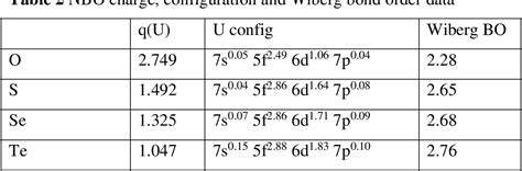 table 3 from a computational investigation of orbital overlap versus