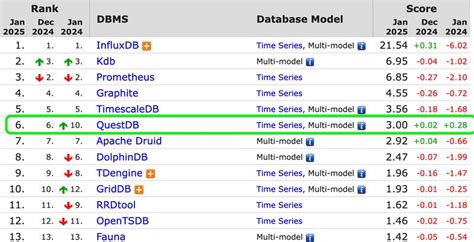 Questdb Timeseries Fastdata Database Nicolas Hourcard Cfa 13
