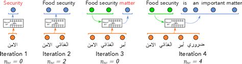 Figure 1 From Incremental Decoding And Training Methods For