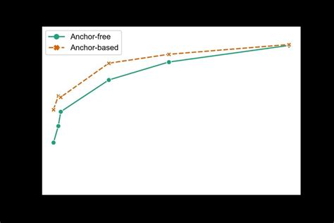 Impact Of Scale Of Dataset On Segmentation Performance Download