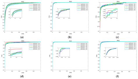 Infrared Cirrus Detection Using Non Convex Rank Surrogates For Spatial Temporal Tensor