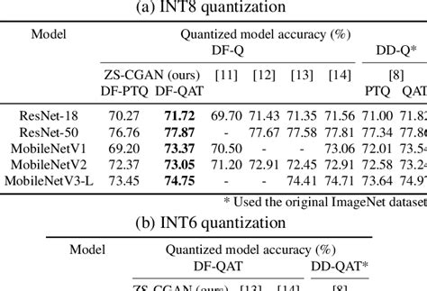 table 1 from zero shot learning of a conditional generative adversarial