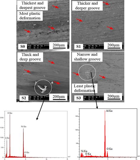 The Sem And Edx Micrographs Image Of Worn Surface Download Scientific Diagram