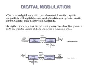 Digital Modulation Technique PPTX