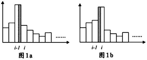 A Gaussian Weighted Histogram Matching Method Eureka Patsnap