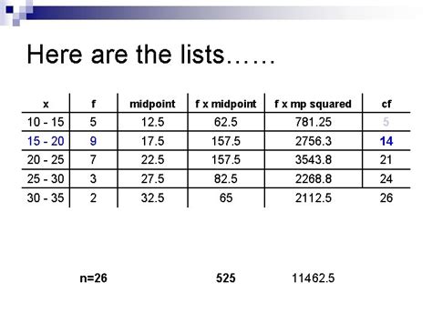 Mean Median Mode And Midrange Of Grouped Data