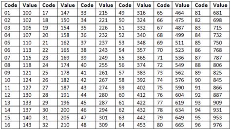 Common Resistor Values Roominmotion