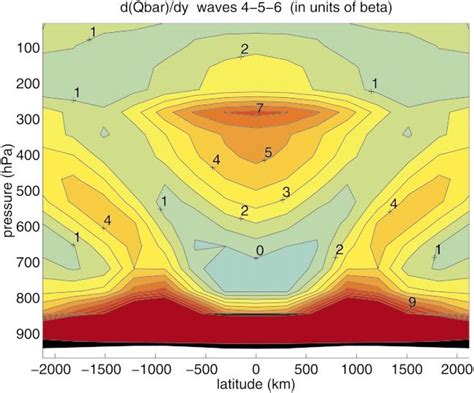 Latitude Pressure Cross Section Of The Zonally Averaged Potential Download Scientific Diagram