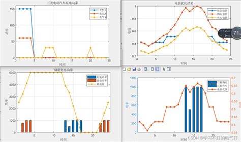 20基于主从博弈的智能小区代理商定价策略及电动汽车充电管理matlab程序 用拉格朗日函数解stackelberg博弈 csdn博客