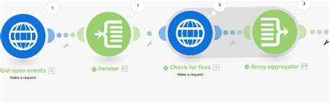 Aggregating Apperations How To Make Community
