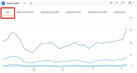 how to create a funnel exploration report in ga4