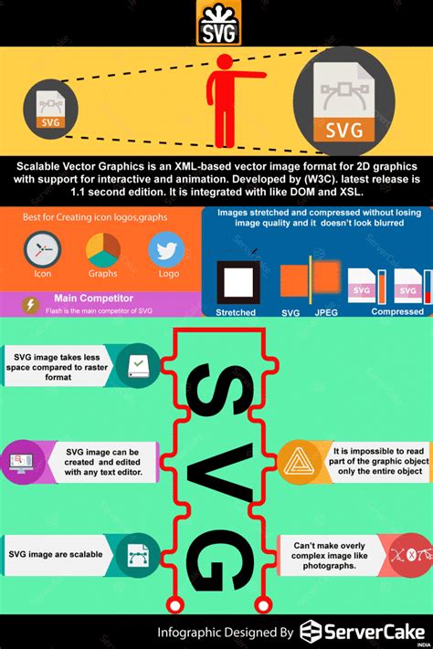 Scalable Vector Graphics SVG ServerCake