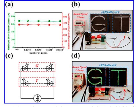 Figure 2 From Cylindrical Rotating Triboelectric Nanogenerator Semantic Scholar