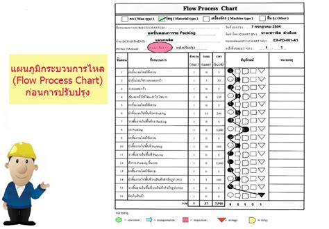 Erp การใช้ระบบ Erp ขั้นตอน 3 การวิเคราะห์ปรับปรุงกระบวนการทำงานโดยใช้