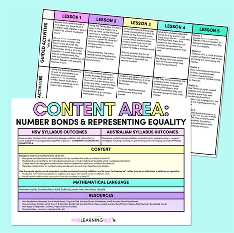Number Bonds And Representing Equality Grade 1 And 2 Program Mrs