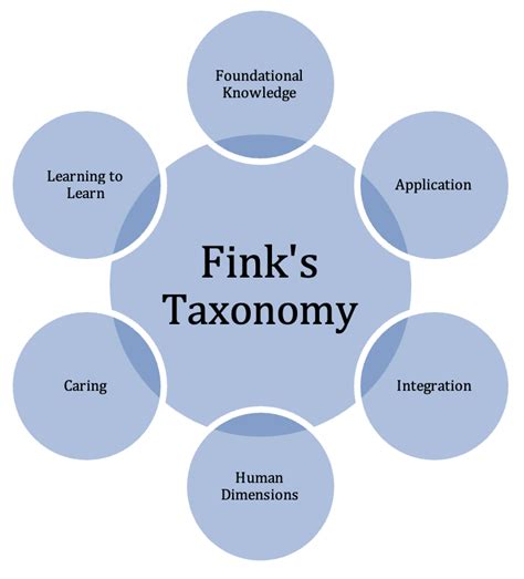 Reflections On Practicum Assignments Part I Faculty Perspectives By Beverly Peters Danuta