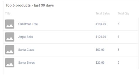 How To Use Dashboard Function Eiz Docs