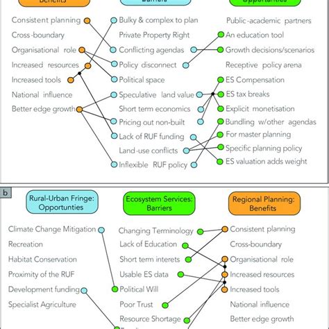 Step By Step Illustration Of The Thematic Coding Qualitative Analysis