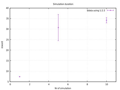 Geometry Nodes Modify Each Instance According To Previous Blender