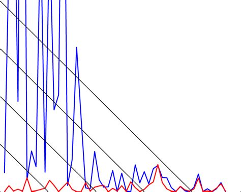 Loss Decreases Per Each Step Of The Widrow Hoff Algorithm Download Scientific Diagram