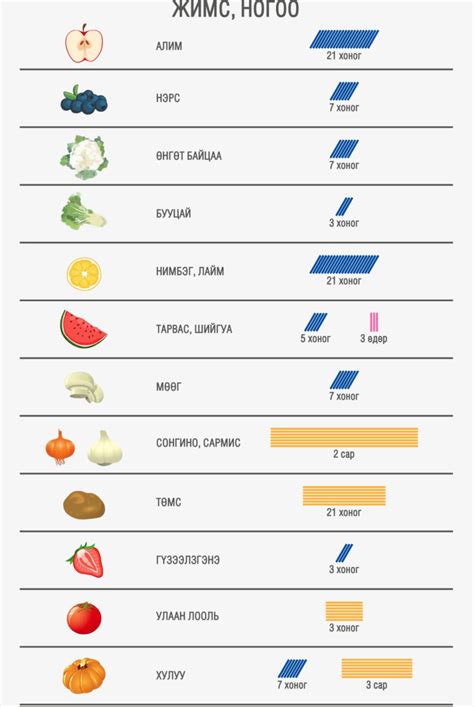 Жимс болон хүнсний ногоог хэрхэн хадгалах вэ Mongolia Trade
